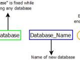 Sql Create Command Syntax